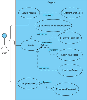 use-case_login1.vpd | Diagramas / Desenhos contribuídos pelos ...